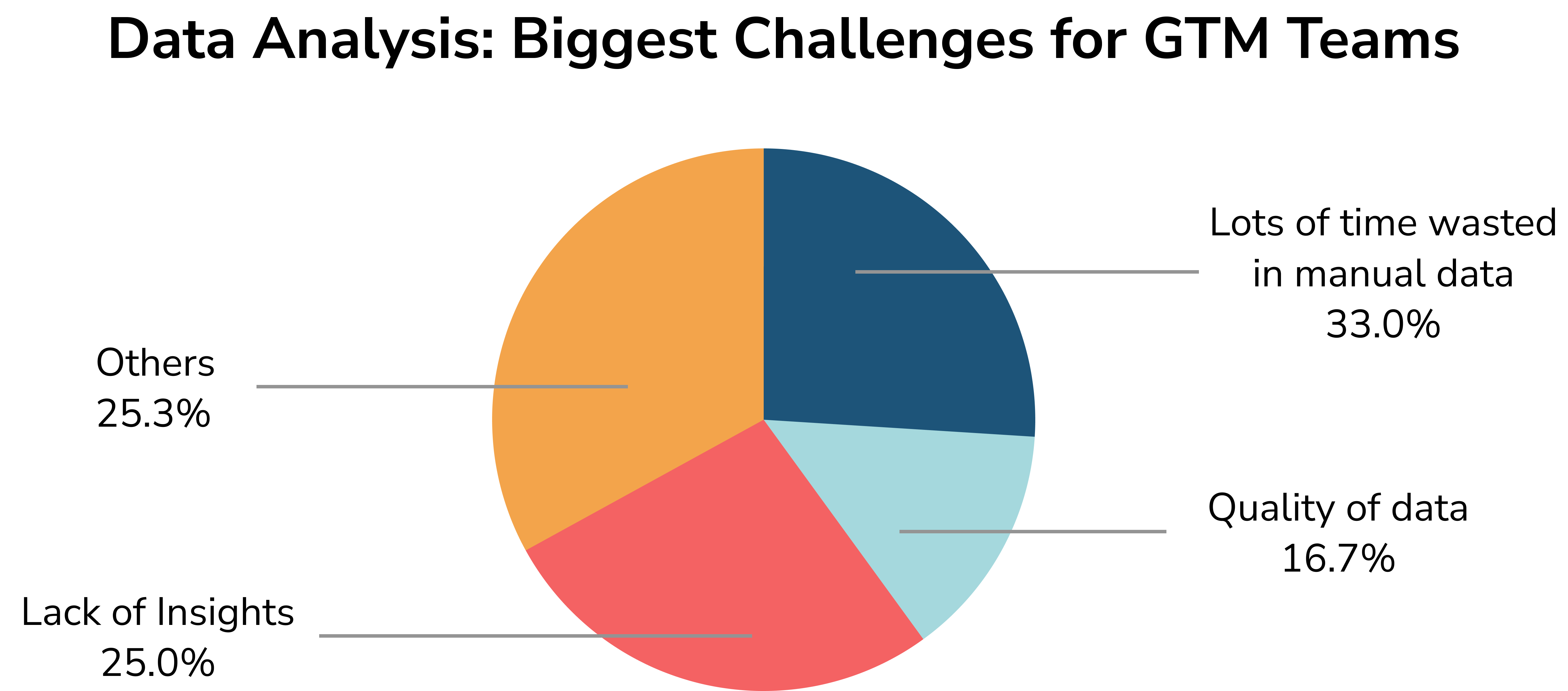What is a GTM Operating System?